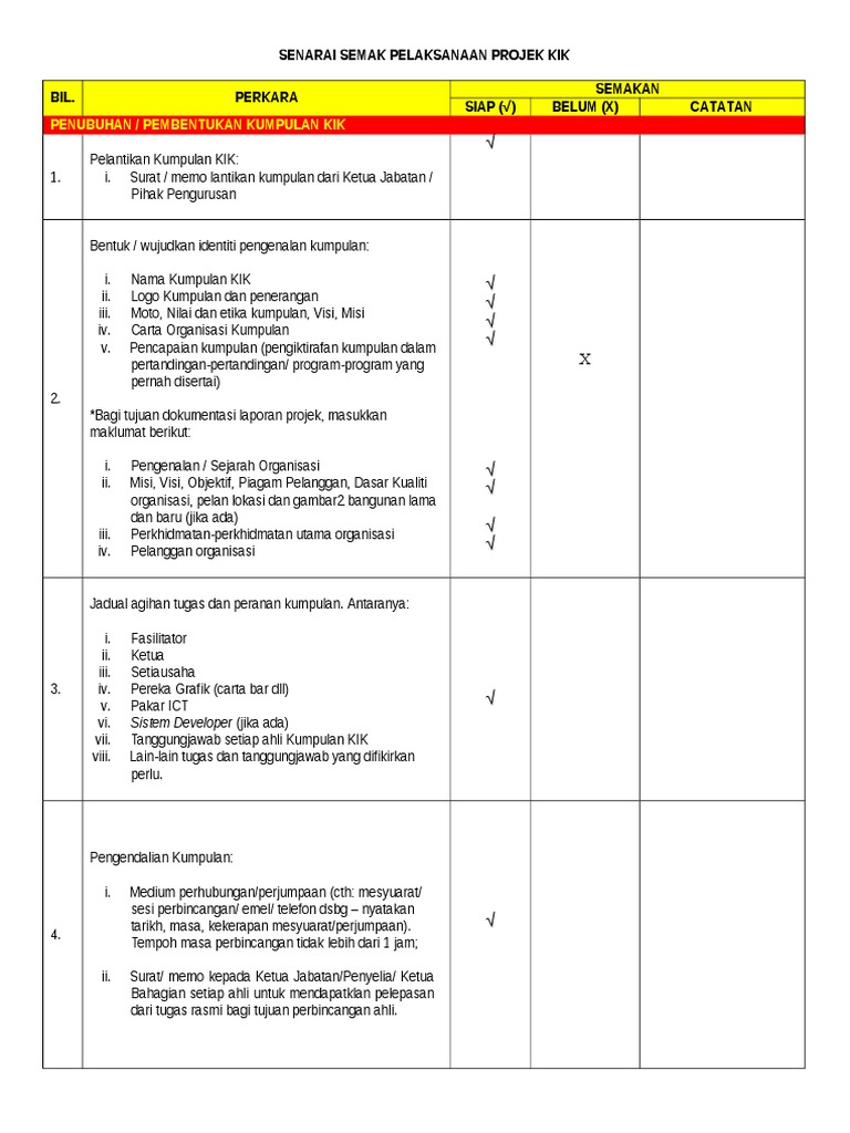 Senarai Semak Pelaksanaan Projek Kik | PDF