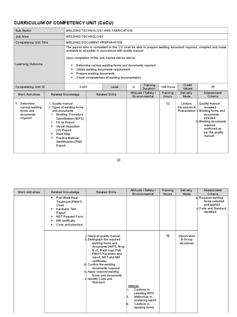 Danau CoCu Welding Operation Level 4 | PDF | Competence (Human ...