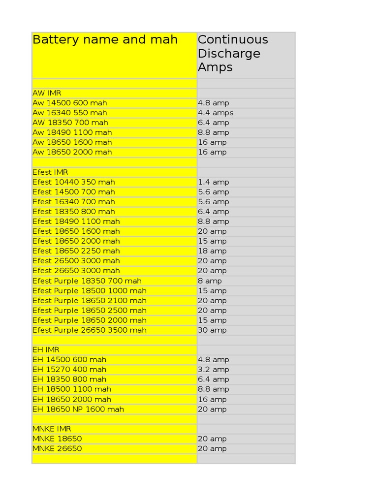 Battery discharge ratings and C ratings chart | PDF