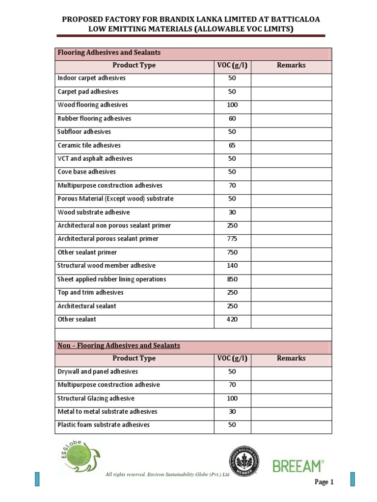Specification For VOC | PDF | Flooring | Adhesive