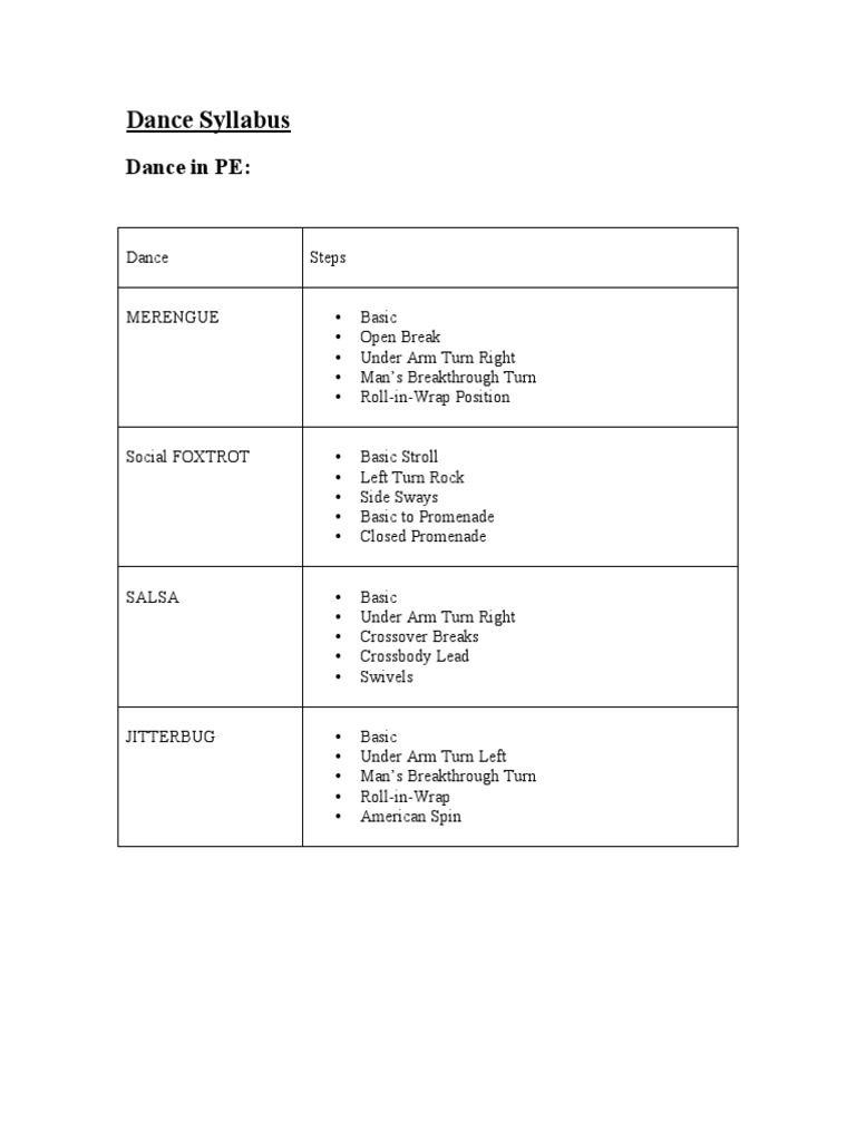 Dance Syllabus Ballroom Dancein Pe (1) (1) | Dances | Physical Exercise