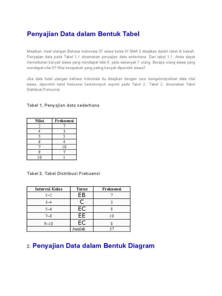 Penyajian Data dalam Tabel dan Diagram | PDF | Metode & Bahan Ajar