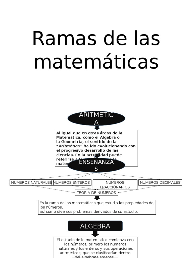 Ramas de Las Matemáticas | PDF | Álgebra | Lógica matemática