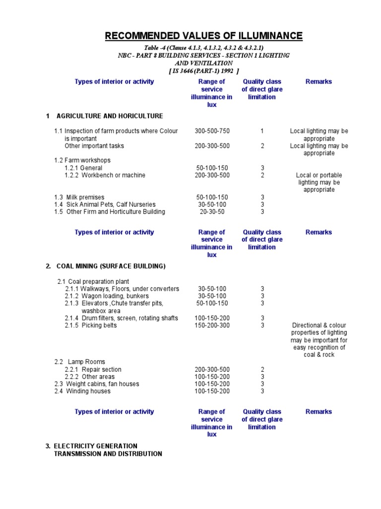 Recommended Illumination Levels As Per NBC PDF | PDF