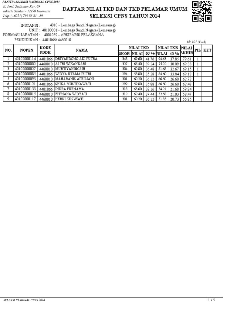 Daftar Nilai Seleksi CPNS 2014 | PDF