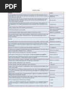 Clinical Laboratory Science Review A Bottom Line Approach | PDF | Computers