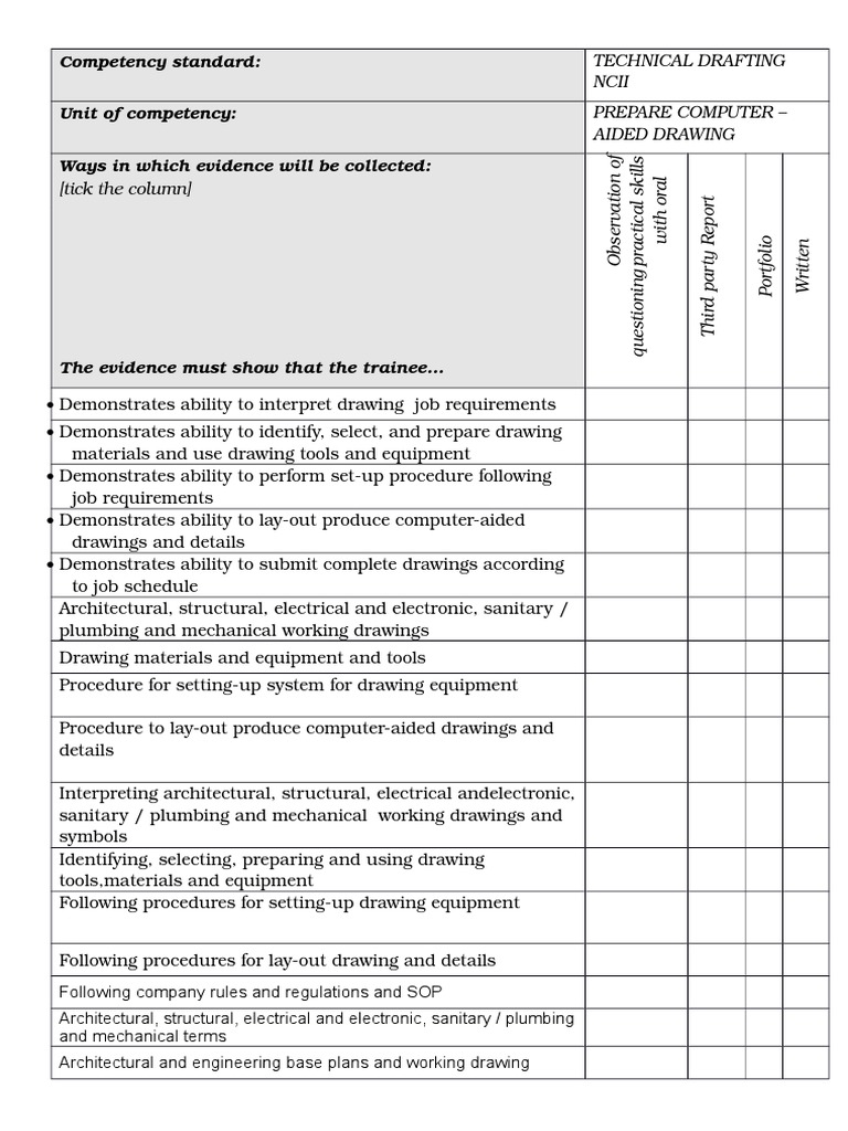 Competency Standard: Unit of Competency: Ways in Which Evidence Will Be ...