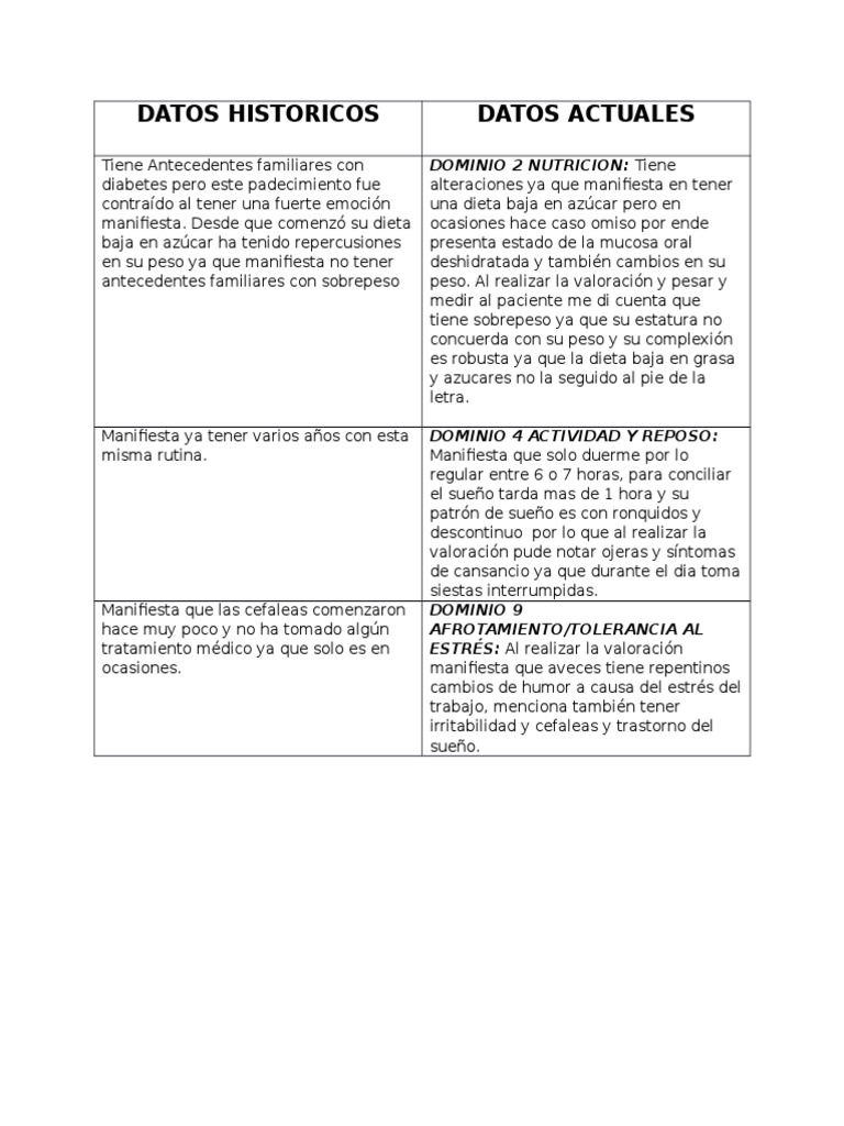 Datos Historicos y Actuales Del Paciente