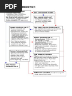 Torts Flowchart Outline Bennett | PDF | Negligence | Causation (Law)