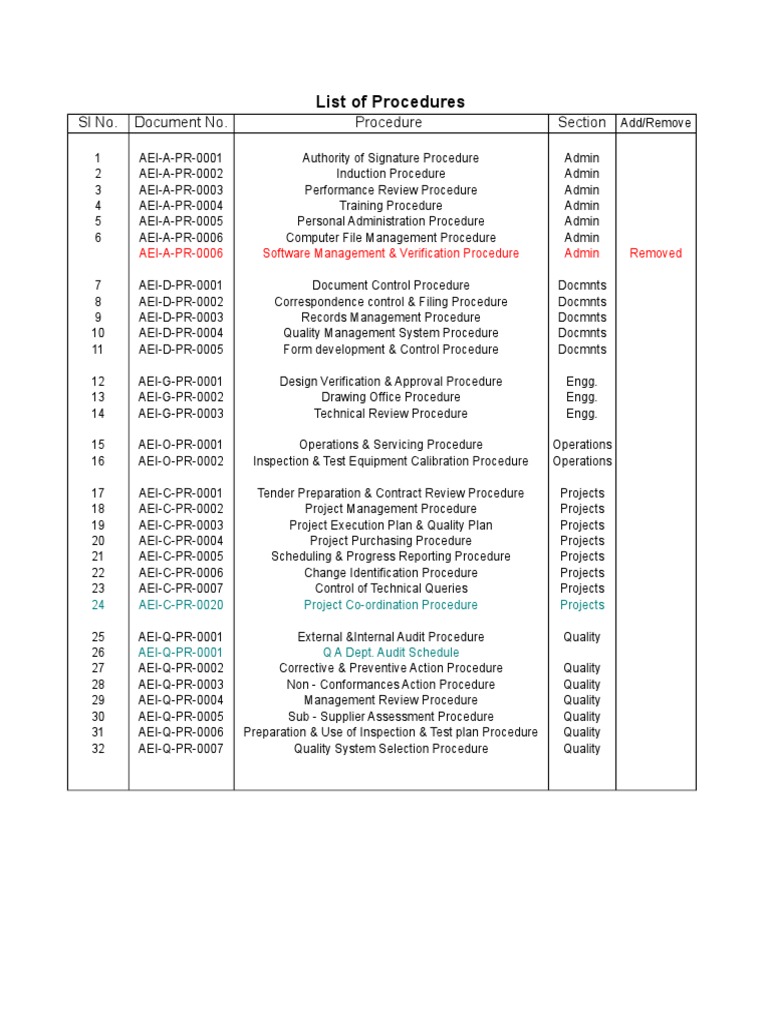 Iso- Procedure Index | Verification And Validation | Records Management