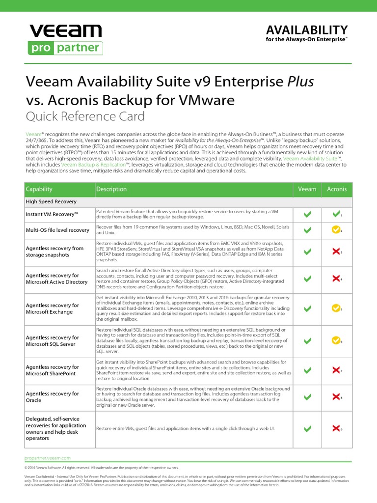 Competitive - QRC - VBR V9 - Acronis VmProtect 9 | PDF | Share Point | Backup