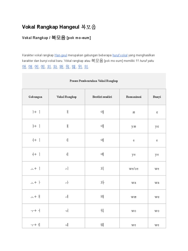 Vokal Rangkap Hangeul 복모음 | PDF