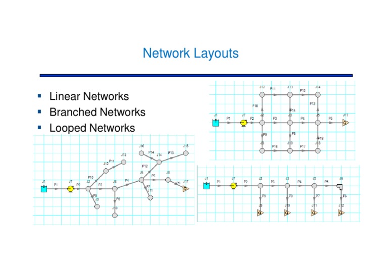 Network Layouts: Linear Networks Branched Networks Looped Networks | PDF