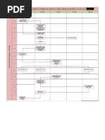 Change Management Process | PDF