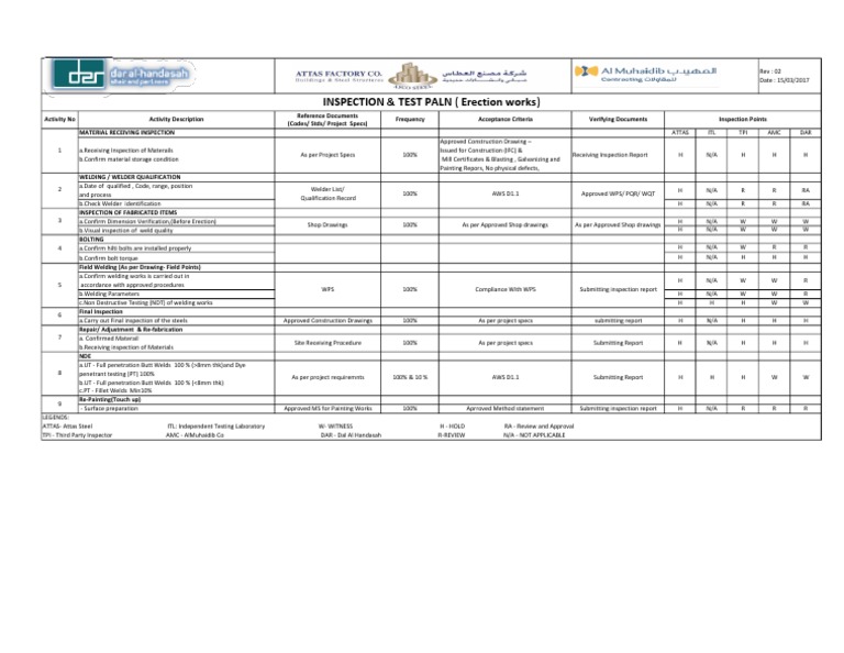 ITP For ICC Erection - Rev-02 | PDF | Welding | Construction