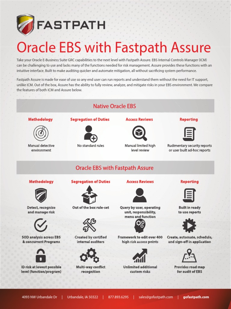 Oracle EBS With Fastpath Assure: Reporting | PDF | Computers