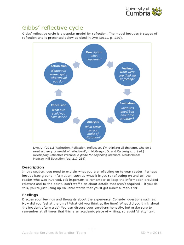 Reflective Cycle Gibbs Tutor Emotions
