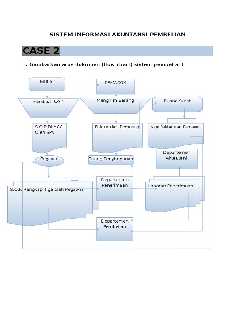 Sistem Informasi Akuntansi Pembelian | PDF | Bisnis | Pengelolaan ...