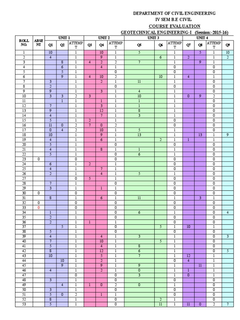 Subject Matrix - IV Sem GT - (A) - 2015-16-PUT | PDF | Mechanical ...