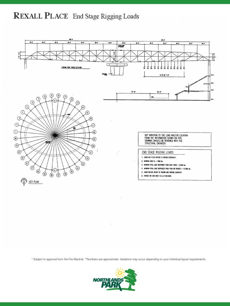 RP Rigging Loads | PDF