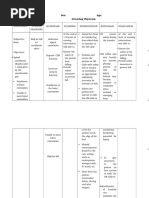 Biperiden Drug Study | PDF | Pharmaceutical Drug | Clinical Medicine