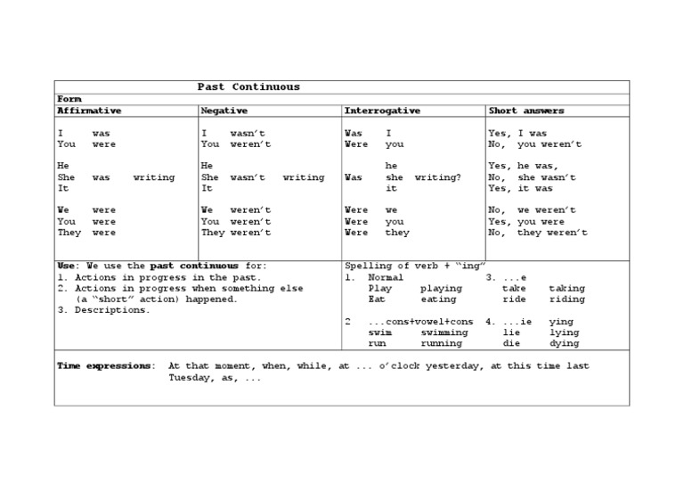 Past Continuous: Form Affirmative Negative Interrogative Short Answers ...