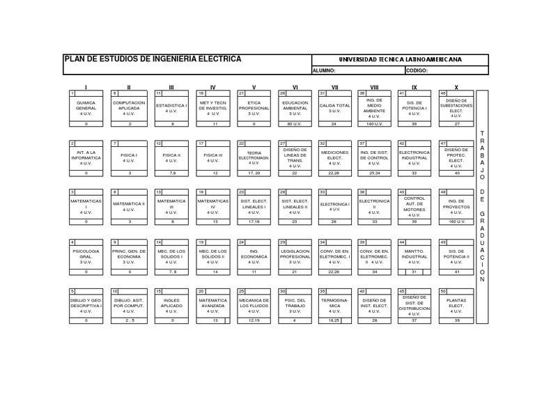 Pensum Ingenieria Electrica UTLA | PDF