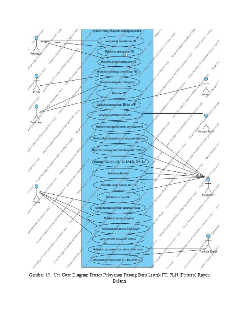 Contoh Use Case Diagram Dan BPMN | PDF