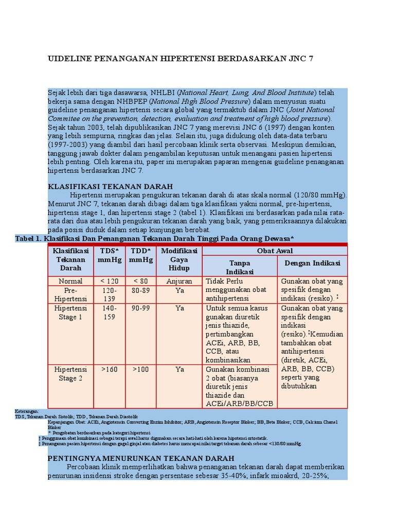 Uideline Penanganan Hipertensi Berdasarkan JNC 7 | PDF