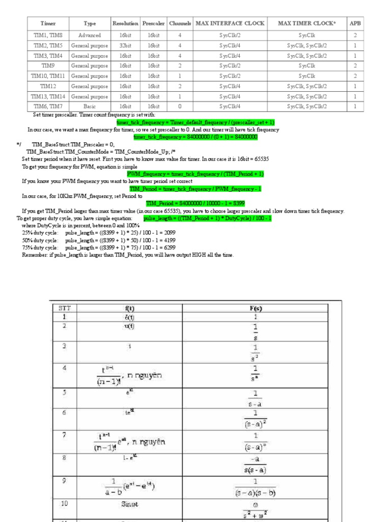 Timer Type Resolution Prescaler Channels MAX INTERFACE CLOCK Max Timer Clock APB | PDF