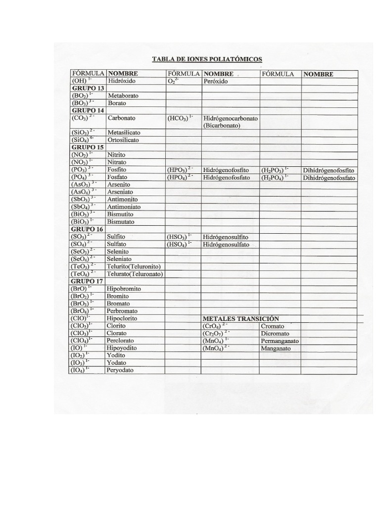 Tabla De Iones Poliatómicos Pdf 6791