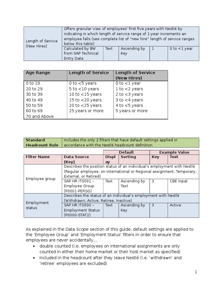 HR Headcount Report - Detailed Guide9 | Compensation And Benefits ...