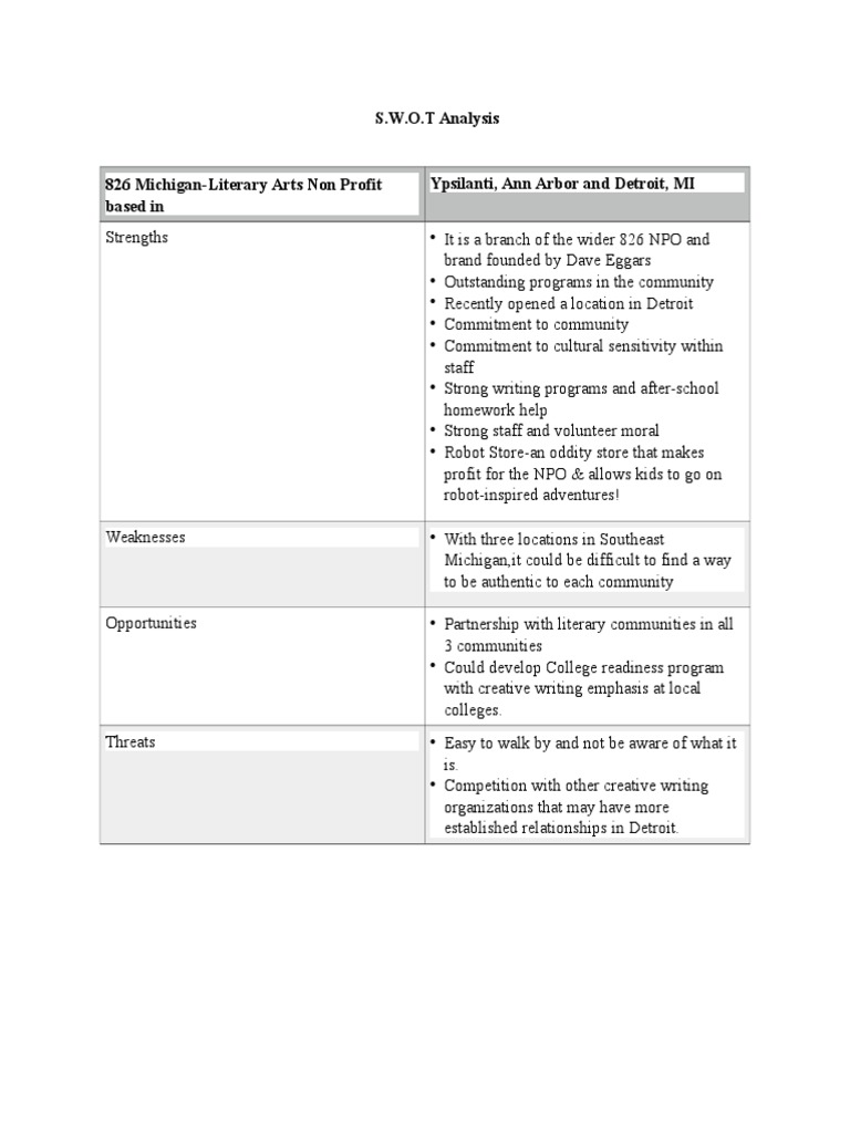 s w o t analysis | Detroit | Creative Writing