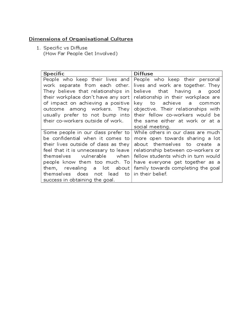 Dimensions of Organisational Cultures: Exploring the Impact of Specific ...