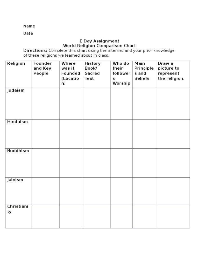 World Religion Comparison Chart Guide | PDF | Science & Mathematics