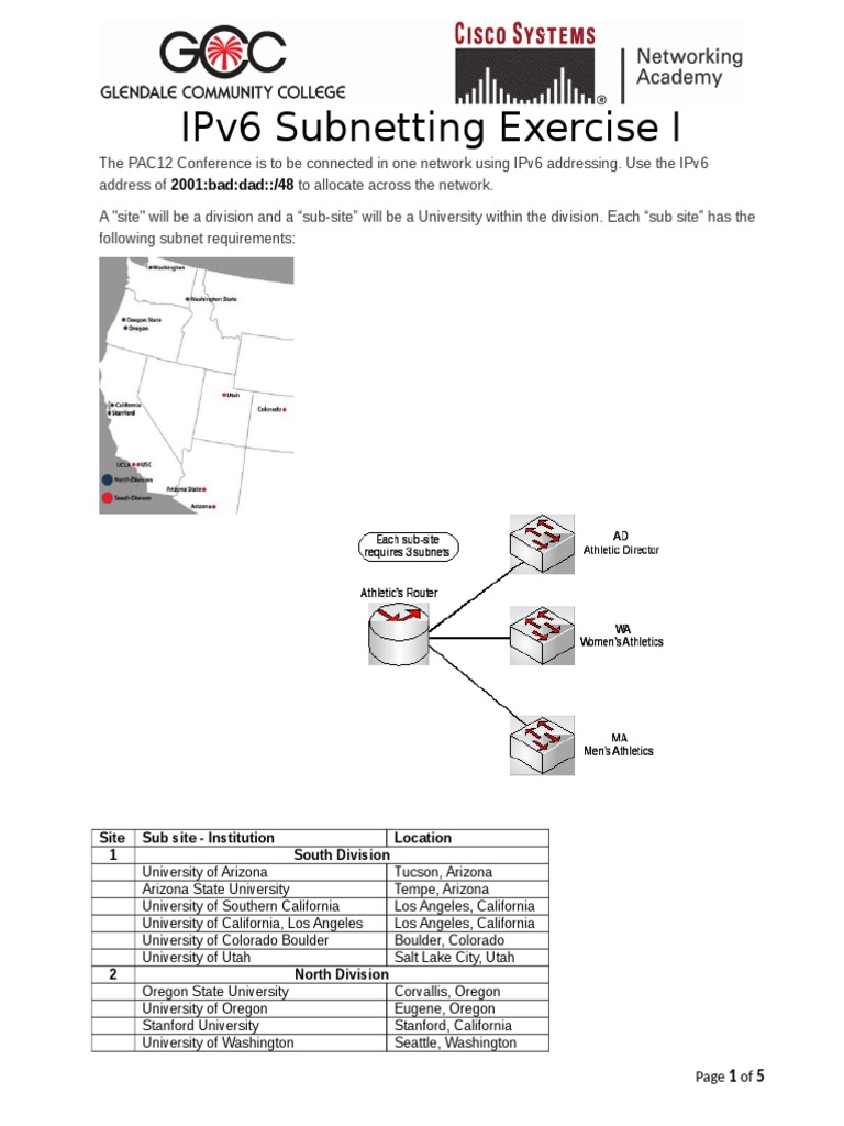 IPV6 Subnetting Exercise I PDF | Download Free PDF | I Pv6 | Computer Networking
