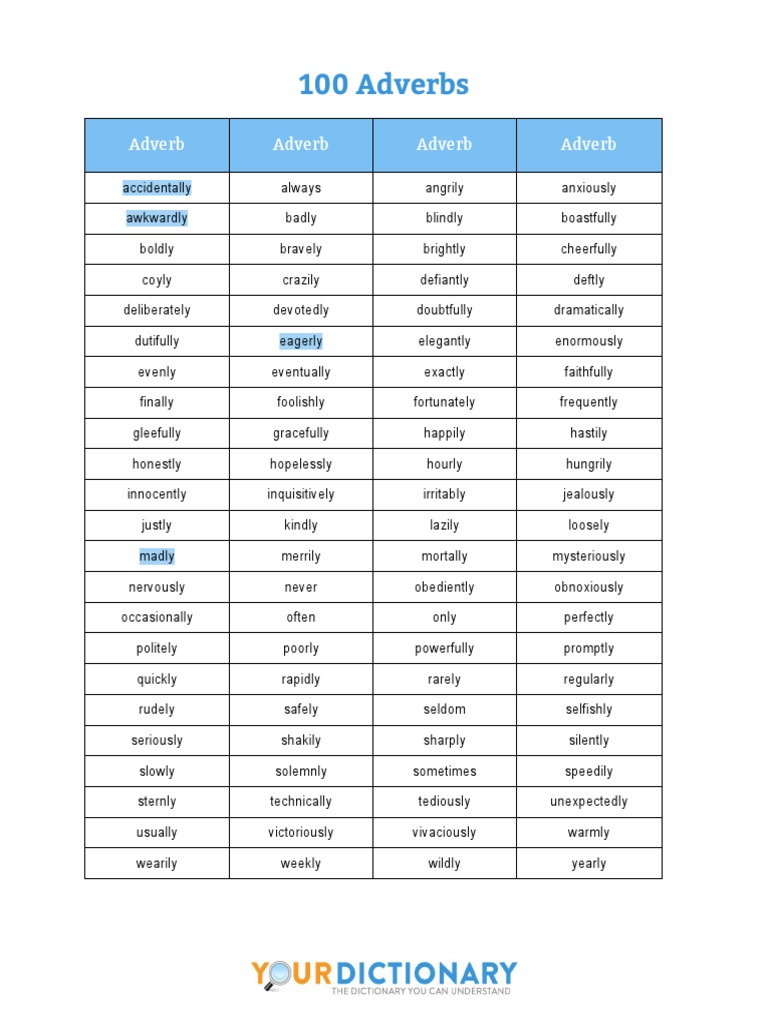 100 Common English Adverbs List | PDF