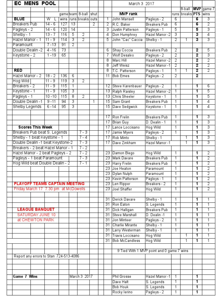 EC Pool 3-3-17 | PDF | Sports | Leisure