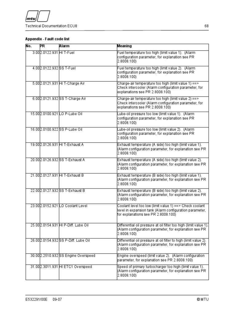 Fault code MTU ecu8.pdf