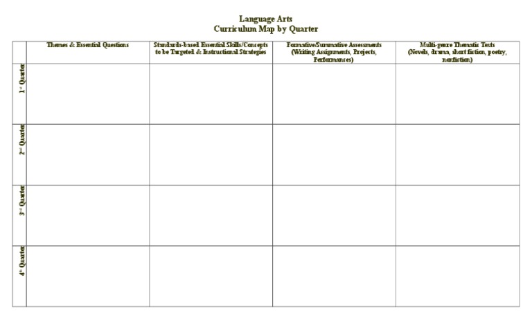 Language Arts Curriculum Map by Quarter | PDF