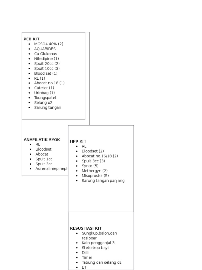 Daftar Kit | PDF
