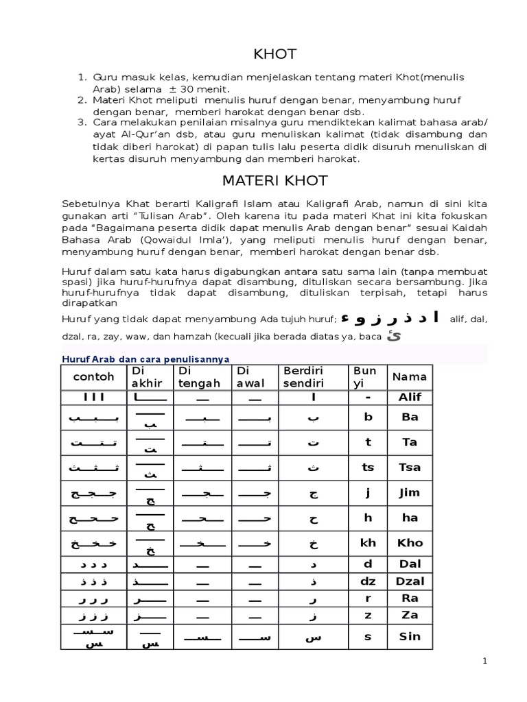 Panduan Materi Khot untuk Kelas 1 | PDF