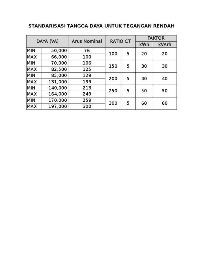 Tabel CT TR | PDF
