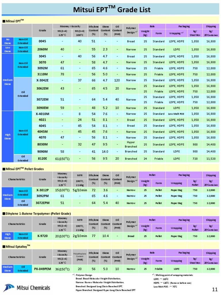 Mitsui Ept e | PDF | Polymers | Industrial Processes