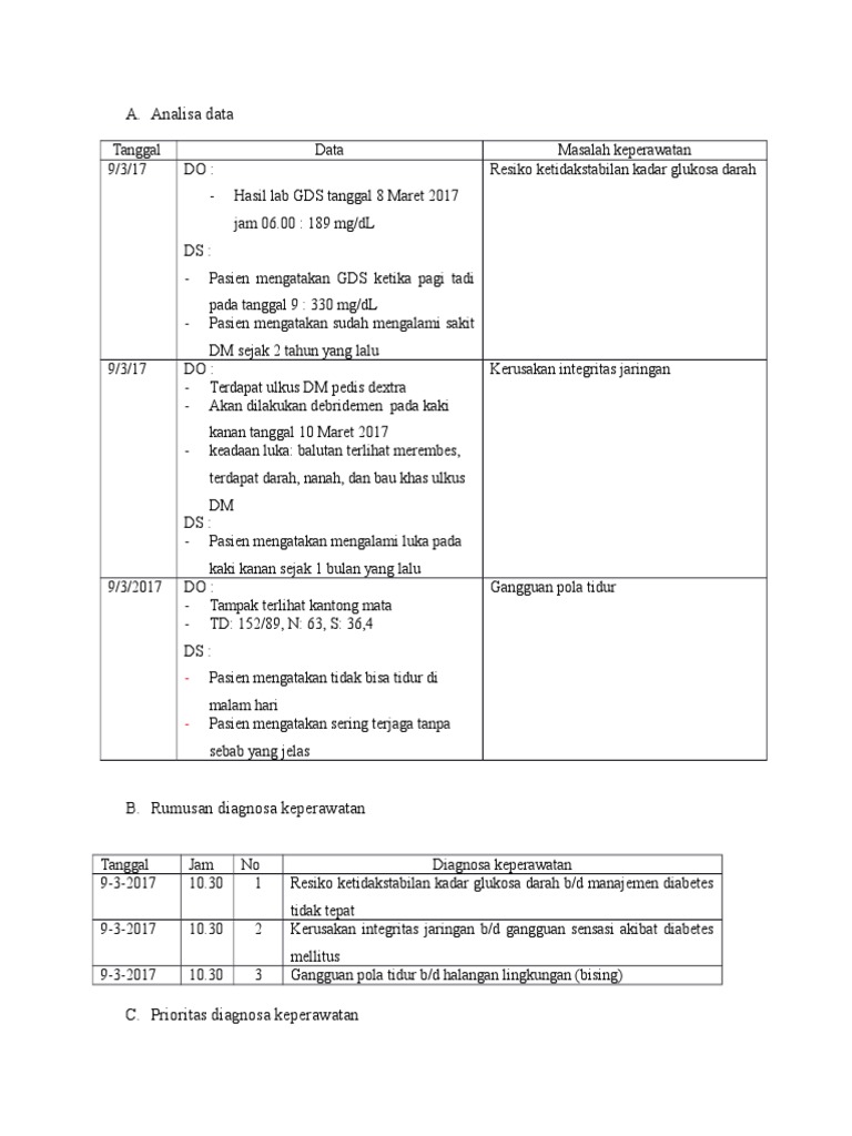 Askep Kelolaan DM | PDF