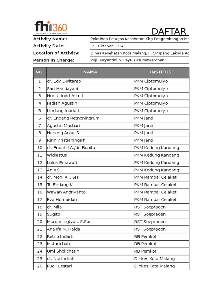 Daftar Kontak OJT Kota Malang | PDF