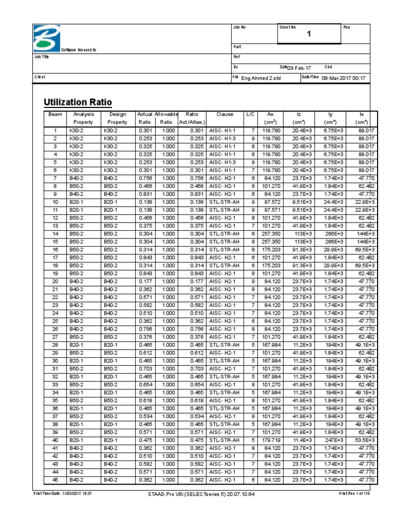 Utilization Ratio: Beam Analysis Design Actual Allowable Ratio Clause L ...