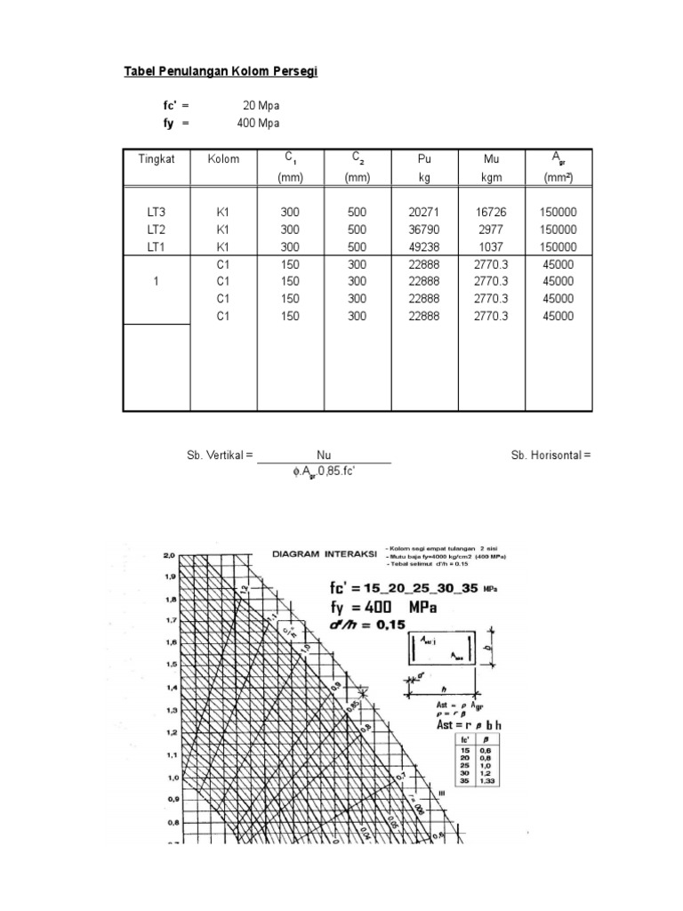 Perhitungan Tulangan Kolom | PDF