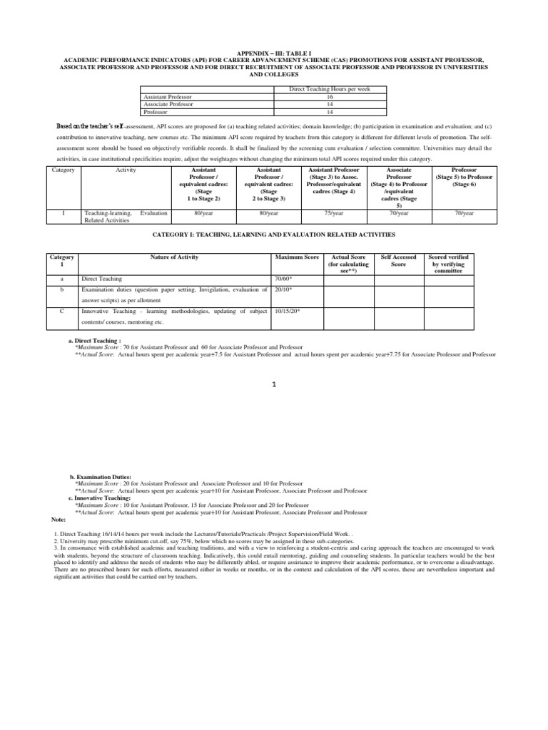 API Score 2016 | Professor | Doctor Of Philosophy | Free 30-day Trial ...