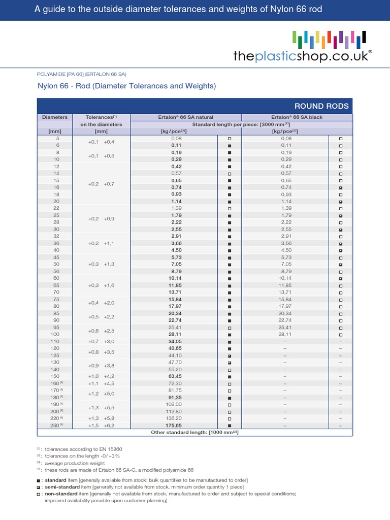 Nylon 66 Rod Diameter Tolerances and Weights | PDF | Nylon ...